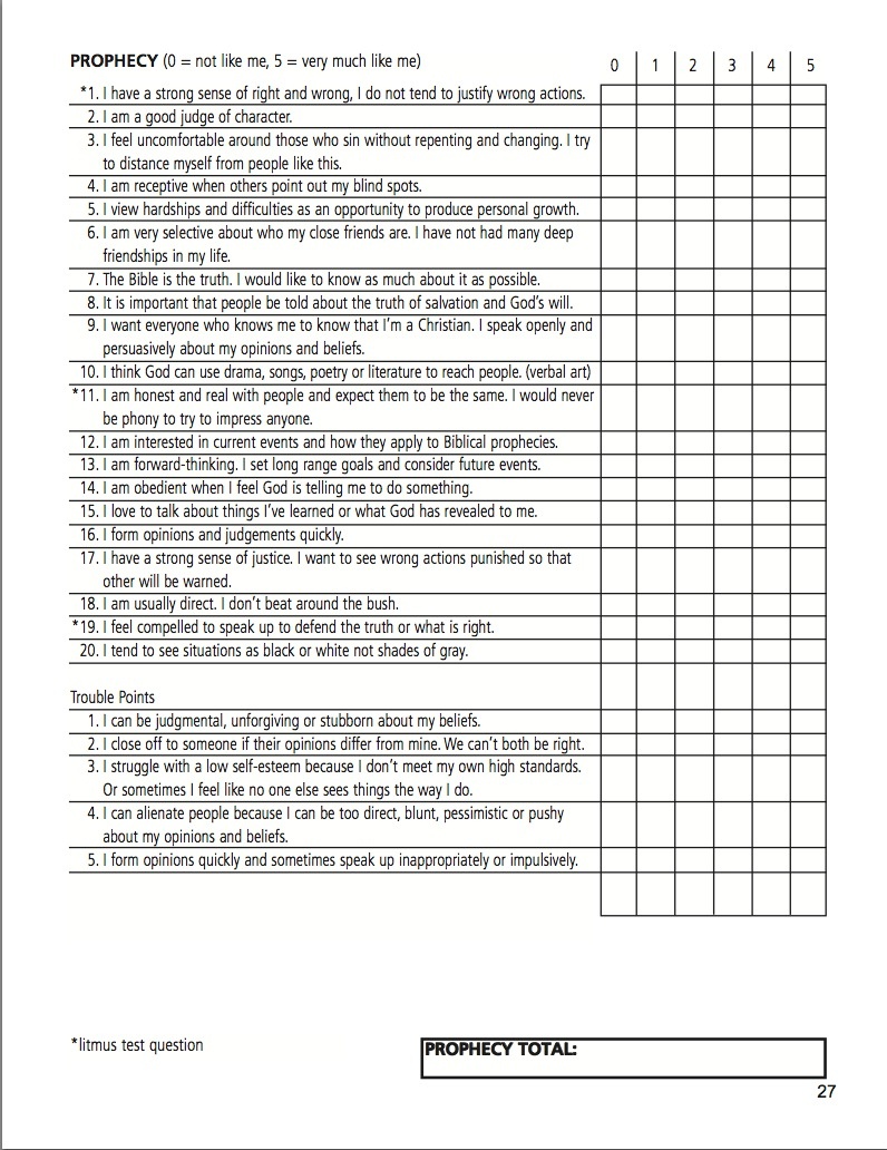 Spiritual Gifts Test These Are My Scores Sunshine I Encourage Free