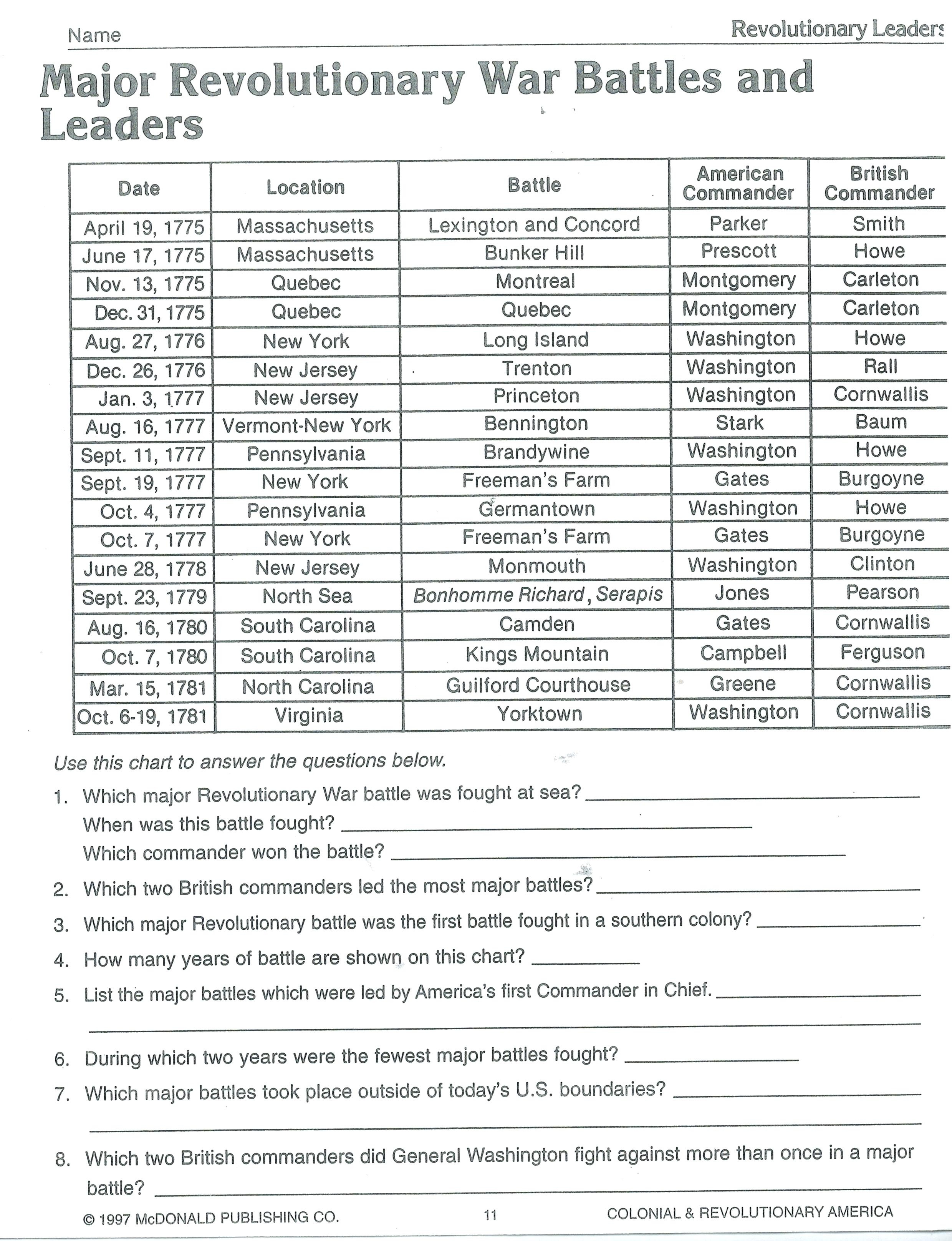 Free Printable 8Th Grade Social Studies Worksheets Free Printable