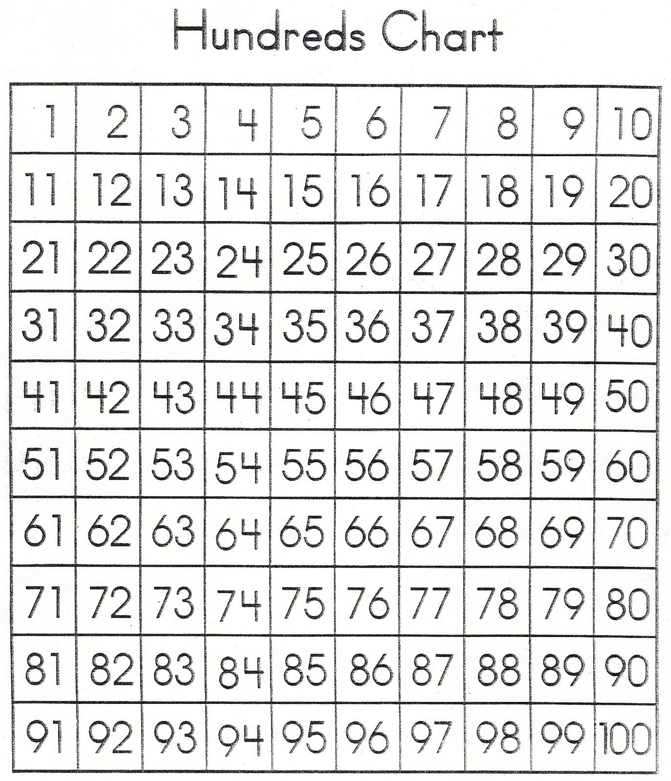 Printable Number 100 Printable Number 100