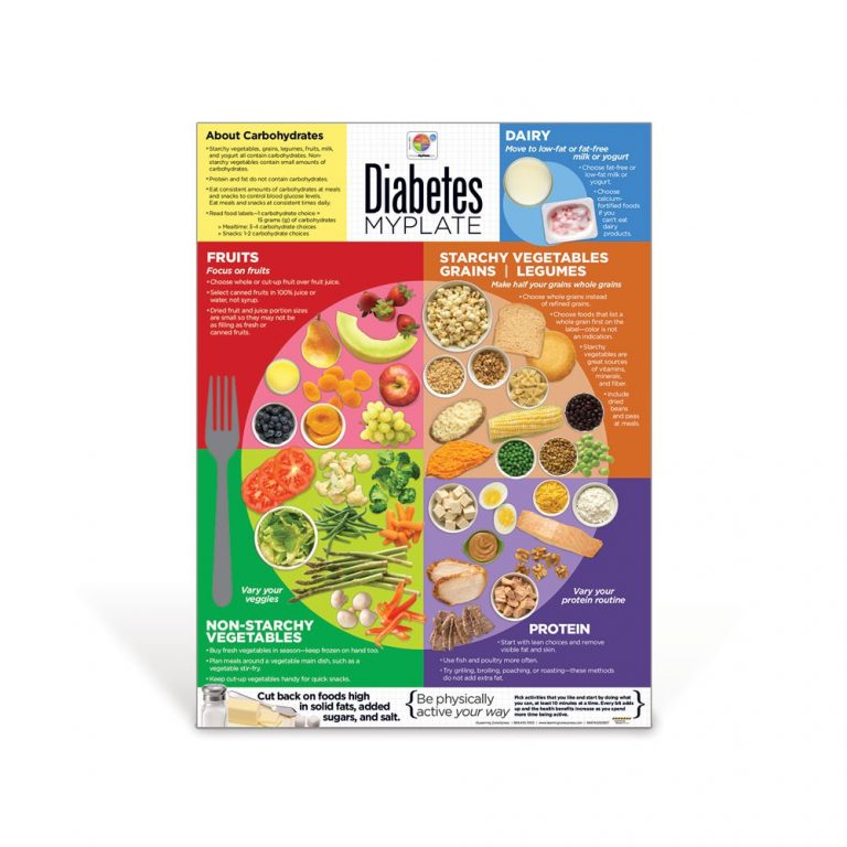 Patient Education Handouts | Diabetes Myplate Spanish Tri-Fold ... Patient Education Handouts | Diabetes Myplate Spanish Tri-Fold ...