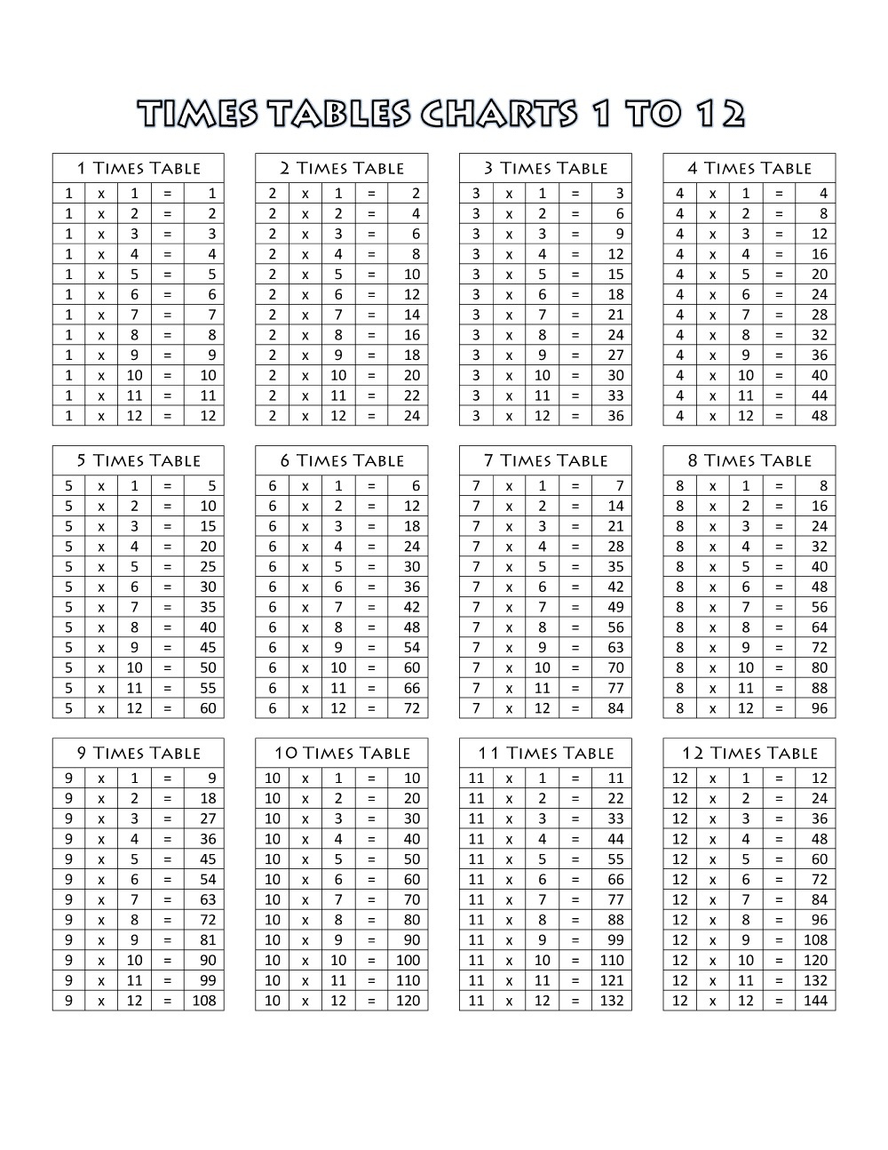 Free Printable Blank Multiplication Table 1 12 Free Printable