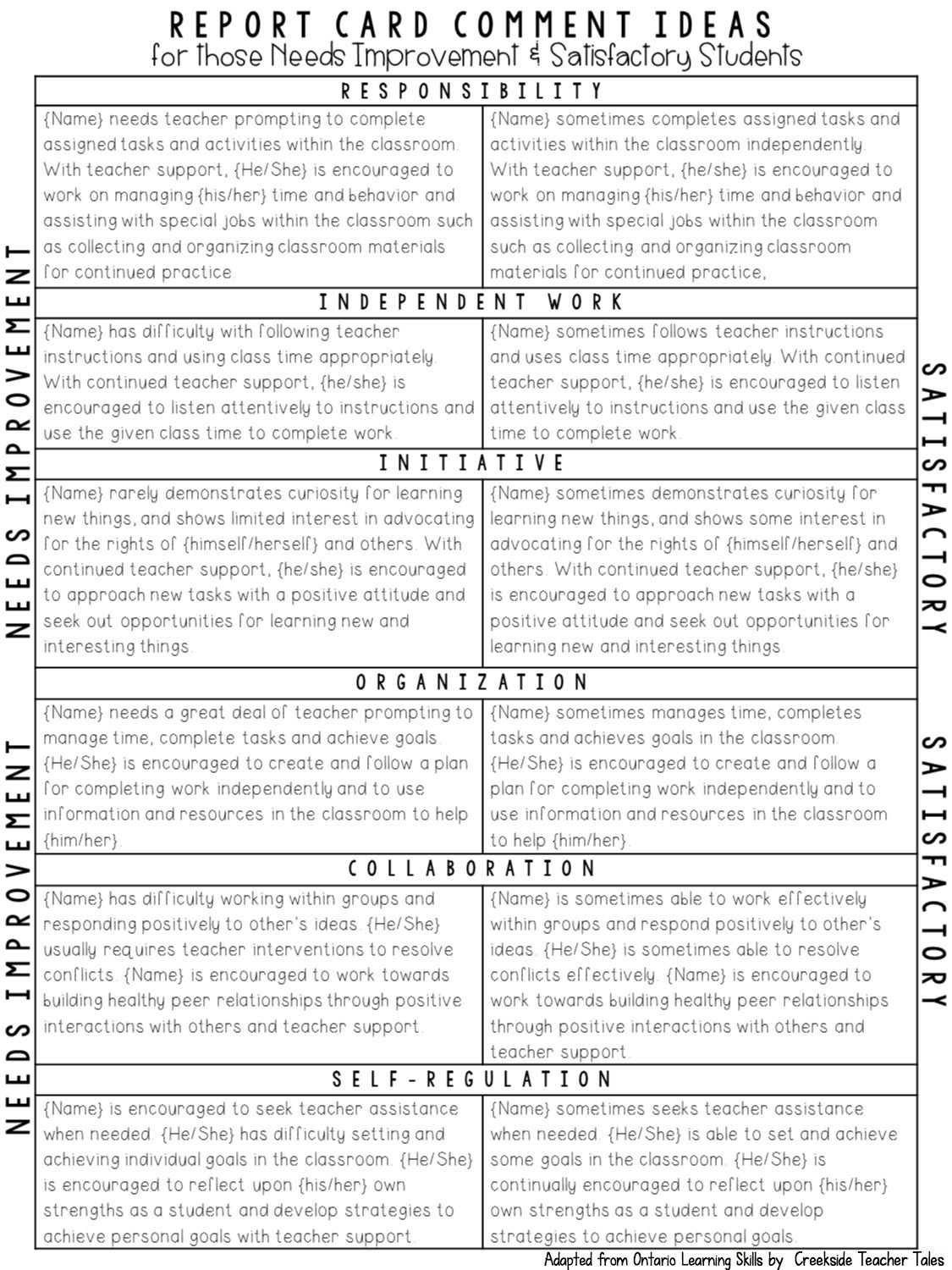 Blank Report Card Template Activities Kindergarten Report Cards